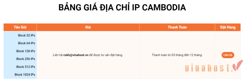 [2026] Dedicated IP là gì | So sánh Dedicated IP & Shared IP