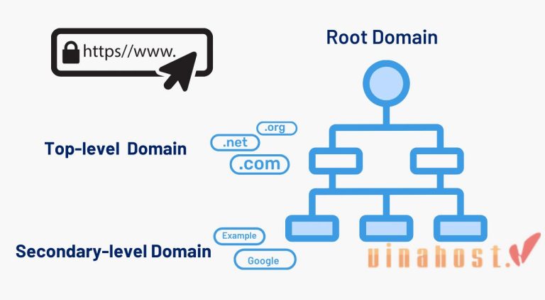 [2025] Root Domain là gì? | Cách đăng ký Root Domain [Cực Dễ]