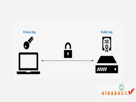 [2026] SSH là gì | Tổng hợp kiến thức [A-Z] về giao thức SSH