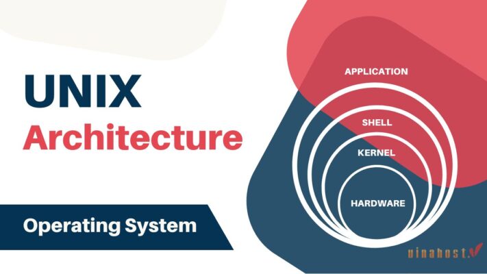 [2026] Unix là gì? | Tổng hợp kiến thức [A-Z] về HĐH Unix
