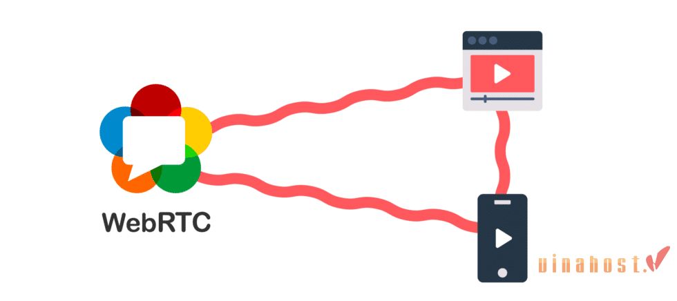 [2026] WebRTC Là Gì? | Tổng Hợp Thông Tin [A-Z] về WebRTC