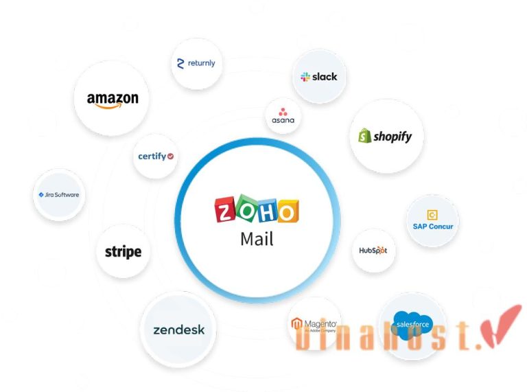 [2026] Zoho Mail là gì? | Hướng dẫn sử dụng Zoho Mail từ A-Z