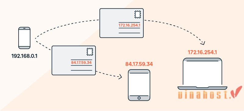 [2026] Demystifying IP Addresses: What is an IP Address & How Does It Work?
