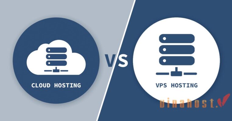 [2026] What is VPS? | Unveiling the Power Behind Virtual Private Servers