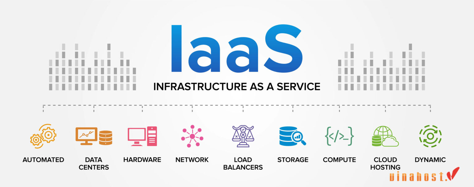 [2026] IaaS là gì? Tính năng và các tài nguyên của IaaS