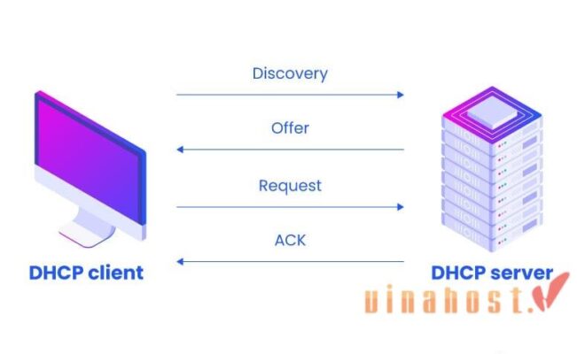 [2026] What is a DHCP Server? | How Does a DHCP Server Work?