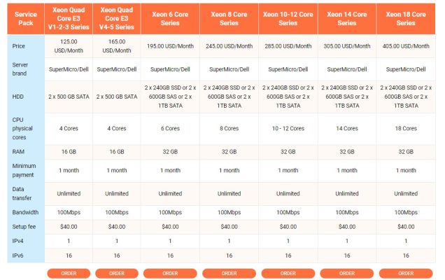 [2026] What is a GPU Server? | Everything you need to know