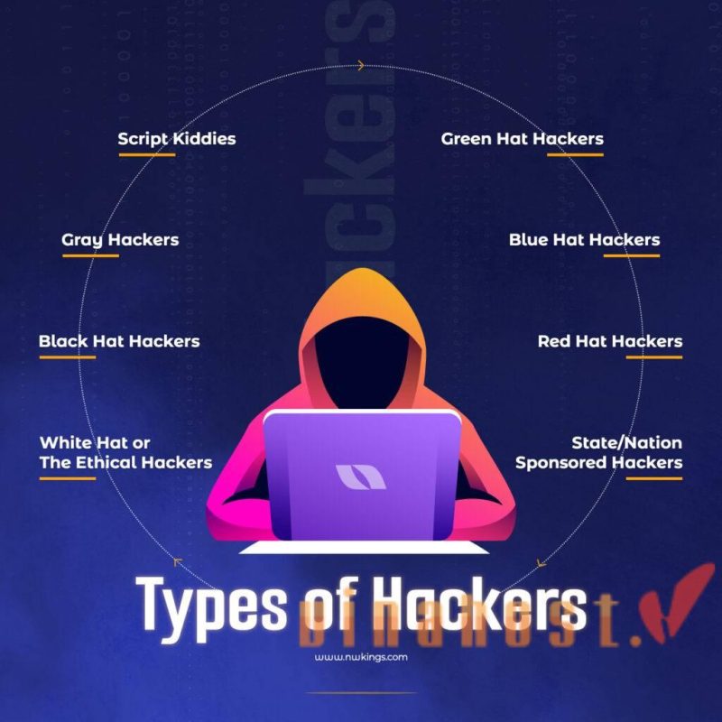 [2026] Hacker là gì? | [Bật Mí] Lộ trình trở thành Hacker #1