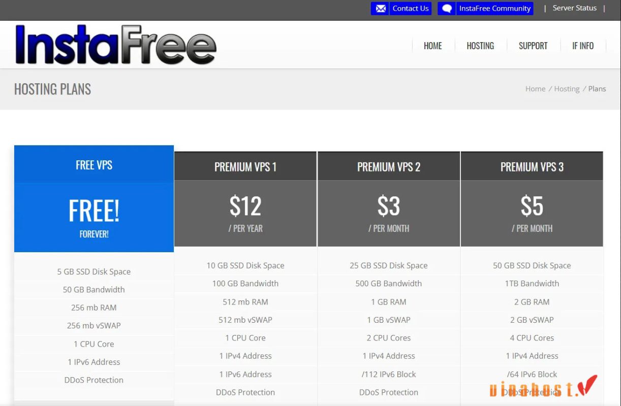 [Hé Lộ] TOP 15 nhà cung cấp VPS Free, Miễn phí tốt nhất 2026