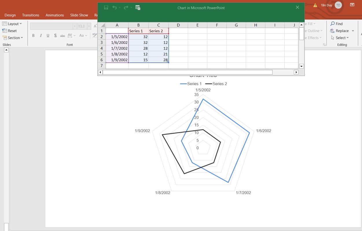 Microsoft PowerPoint là gì? Cách sử dụng đạt hiệu quả cao