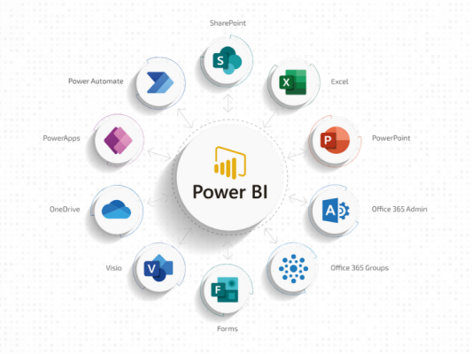 [2025] Power BI là gì? Tính năng và cách triển khai chi tiết