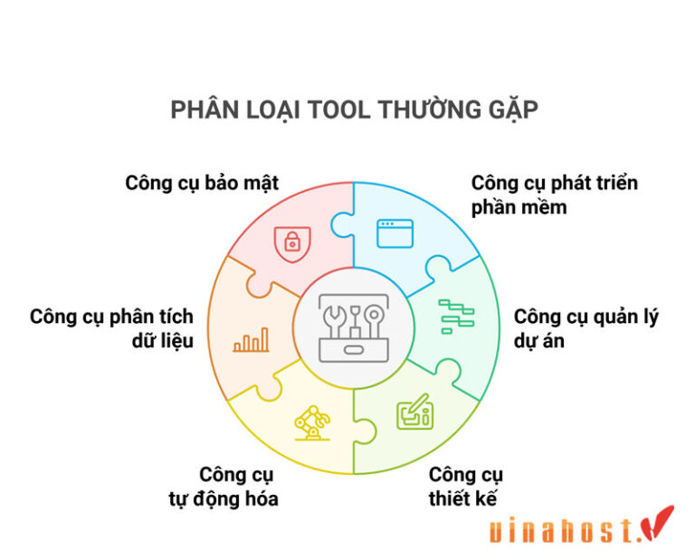 [2026] Tool là gì? | Tổng hợp kiến thức về phần mềm Tools