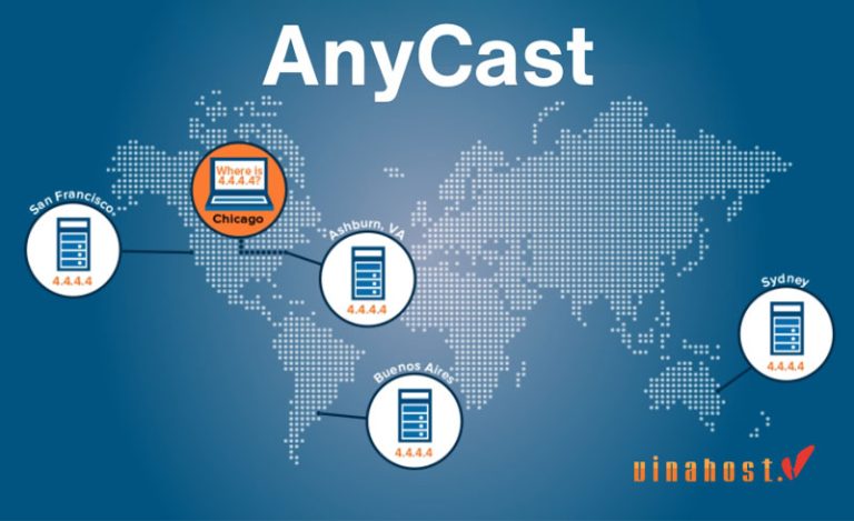 [2026] Anycast là gì? | Hướng dẫn cách sử dụng Anycast A-Z