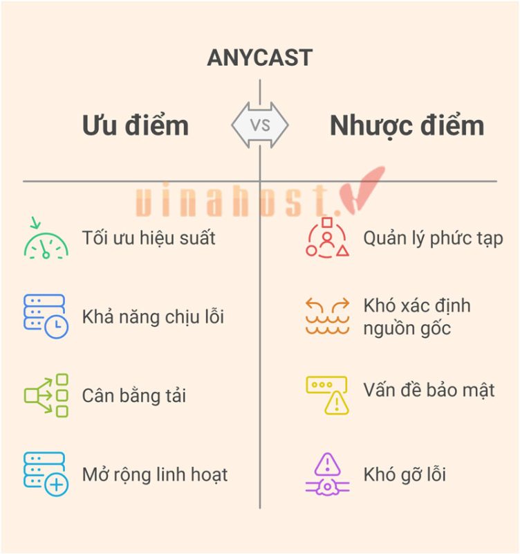 [2026] Anycast là gì? | Hướng dẫn cách sử dụng Anycast A-Z