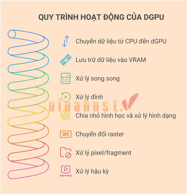 [2026] dGPU là gì? | Tổng quan kiến thức về dGPU