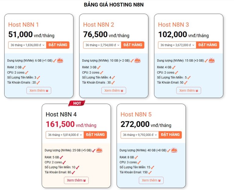 [2026] N8N là gì? | Cách Cài Đặt & Sử Dụng n8n Automation A-Z