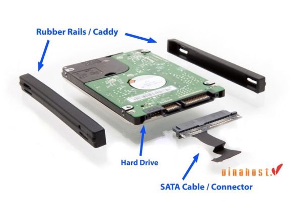 [2026] SATA là gì? | Tổng quan kiến thức về ổ cứng SATA A-Z
