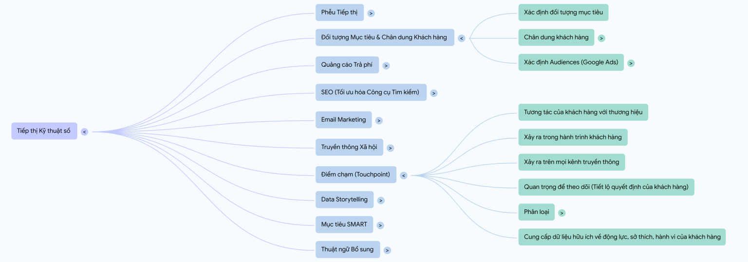 Google NotebookLM - Trợ lý AI cho nghiên cứu và học tập