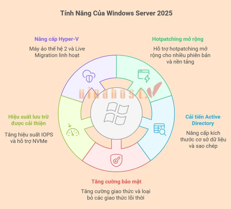 [2026] Windows Server 2026 là gì? | Hướng dẫn cài đặt Windows Server ...