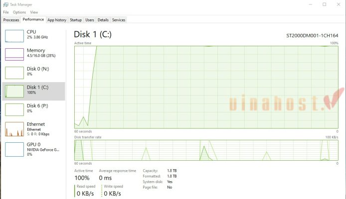 [2026] Disk Usage là gì? | Nguyên nhân & Xử lý lỗi 100% Disk Usage