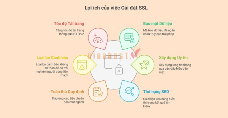 [2026] Cách cài đặt SSL cho website WordPress mới nhất