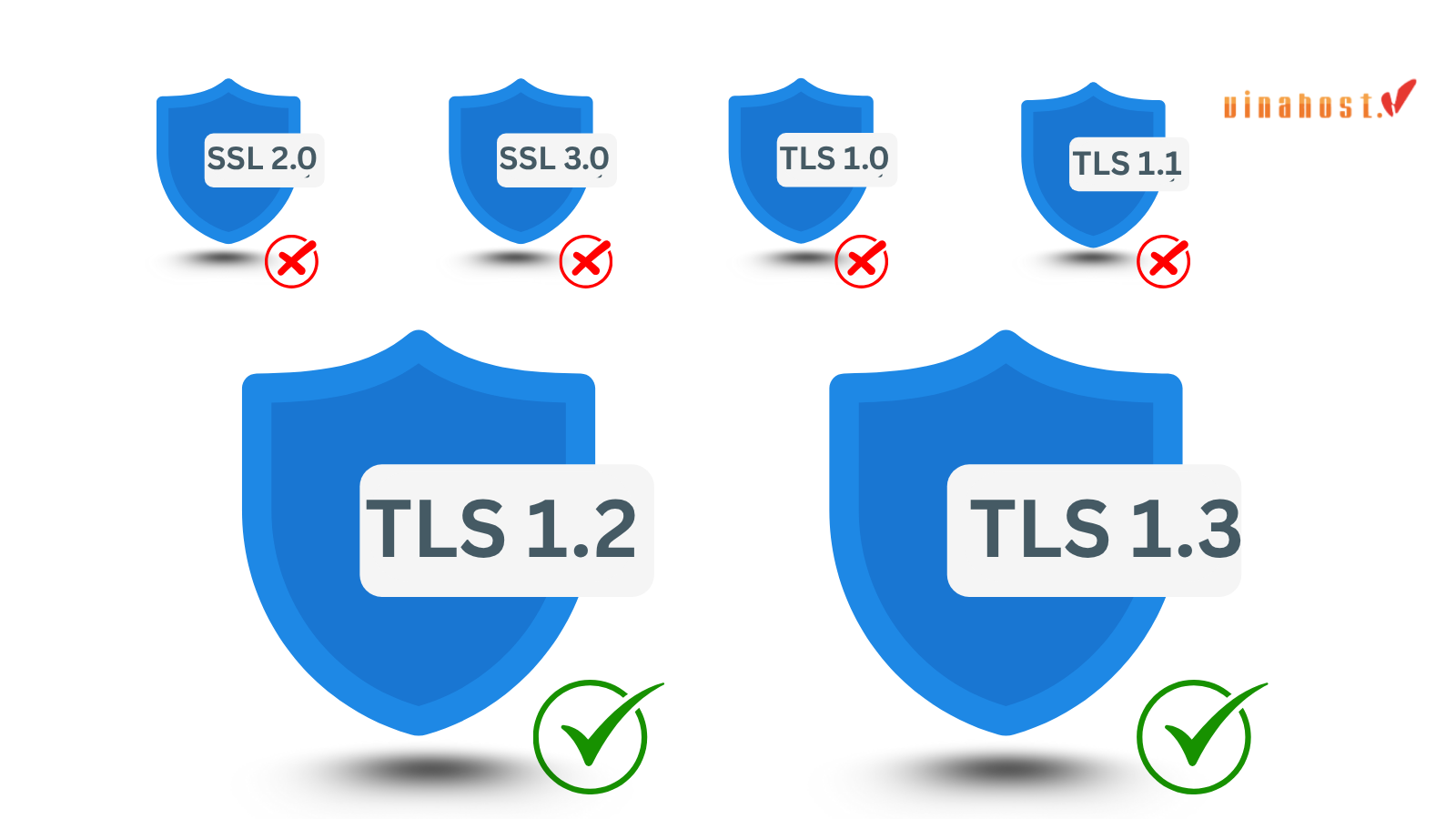 [2026] SSL Checker là gì? Top 3 công cụ Check SSL tốt nhất