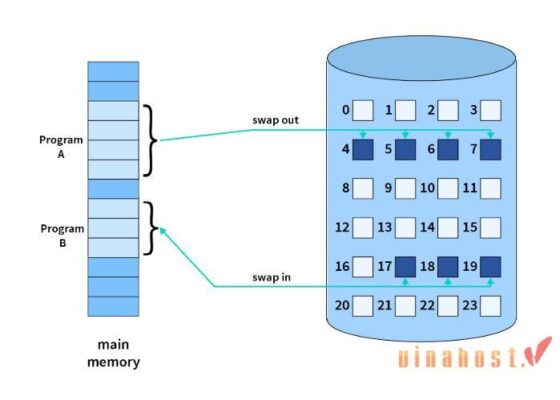 [2026] Virtual Memory là gì | Set Ram ảo trên Windows cực dễ