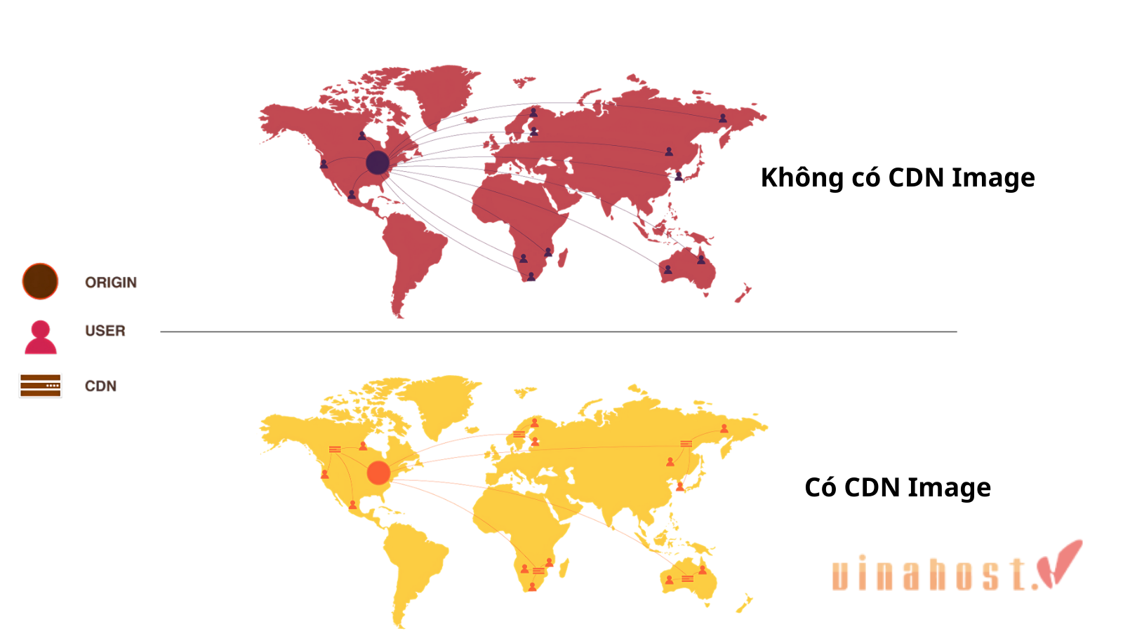 [2026] CDN Image là gì? Hướng dẫn A-Z để tăng tốc website