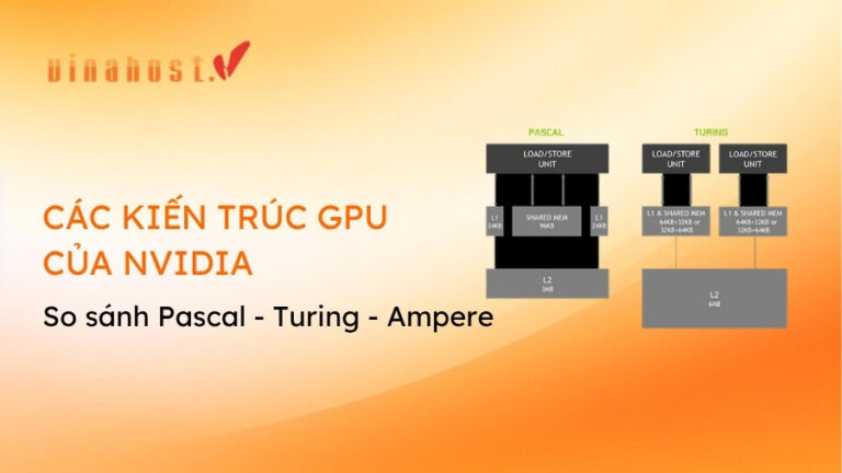 [2026] NTP là gì? Hướng dẫn cấu hình NTP Server chi tiết