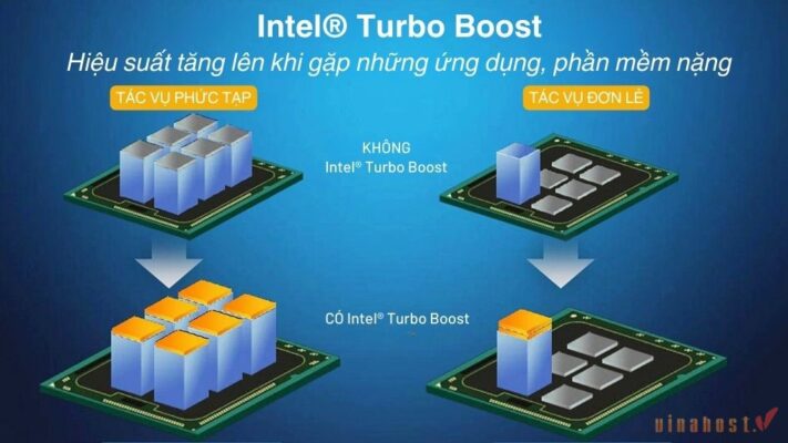 Turbo Boost là gì? Cách kiểm tra - bật - tắt chế độ CPU Turbo Boost ...